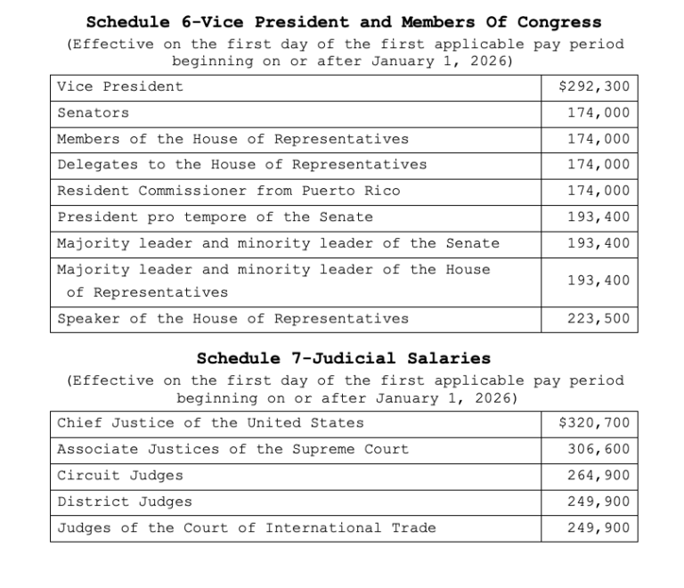 INTERESTING: Here’s the 2026 salaries of the VP, Members of Congress ...